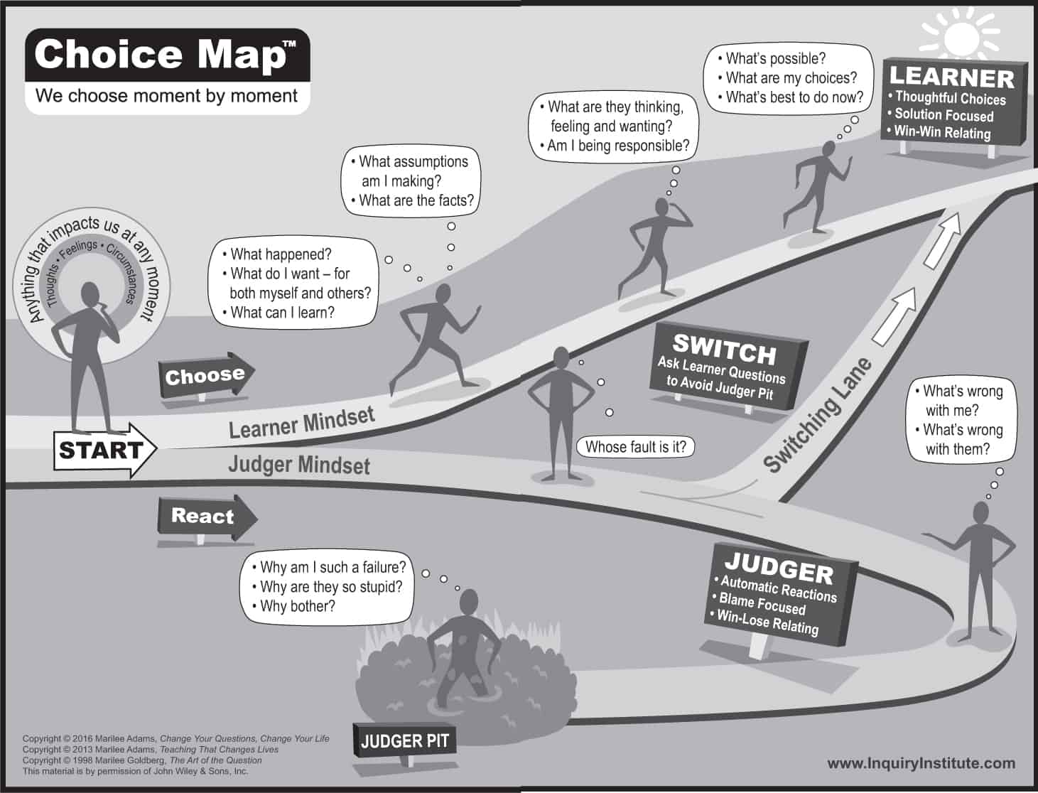 ATCC Curriculum Portal | ITTC